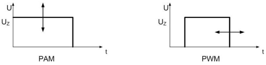 Frekventni regulatori - Automatika.rs