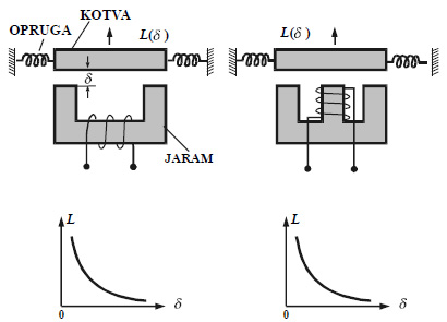 Induktivni senzor - Automatika.rs