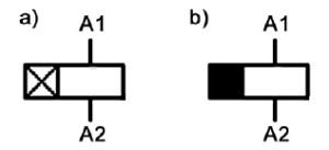 Releji - Automatika.rs