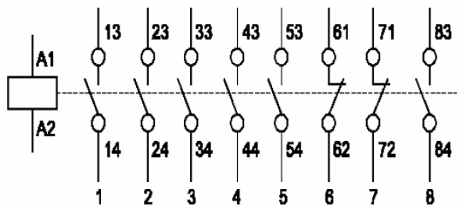 Releji - Automatika.rs