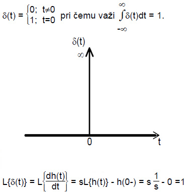 Laplace-ova transformacija - Automatika.rs