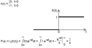 Laplace-ova transformacija - Automatika.rs
