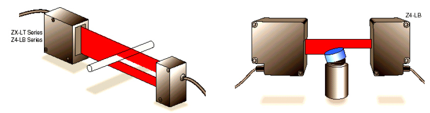 Optoelektronski senzor - Automatika.rs