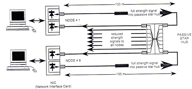 Karakteristike i upotreba mreža sa optičkim vlaknima - Automatika.rs