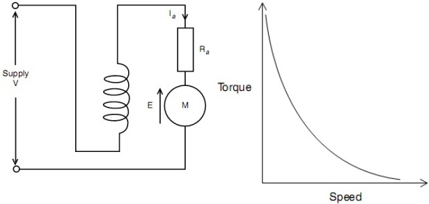 DC Elektromotori - Automatika.rs