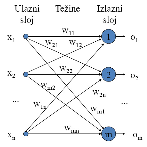 Obučavanje veštačkih neuronskih mreža u C# programskom jeziku - Automatika.rs