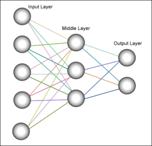 Obučavanje veštačkih neuronskih mreža u C# programskom jeziku - Automatika.rs