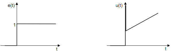 Osnove PID regulatora - Automatika.rs