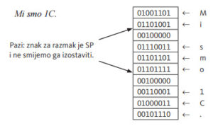 Šta je ASCII kod - Kodiranje znakova i slova - Automatika.rs