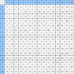 Kako pretvoriti decimalni i binarni u heksadecimalni broj - Automatika.rs