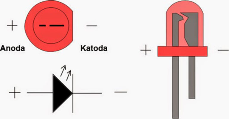 Svetleća dioda - LED (Light-emiting diode) - Automatika.rs